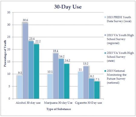 HRCSB Community Needs Assessment - Harrisonburg-Rockingham CSB